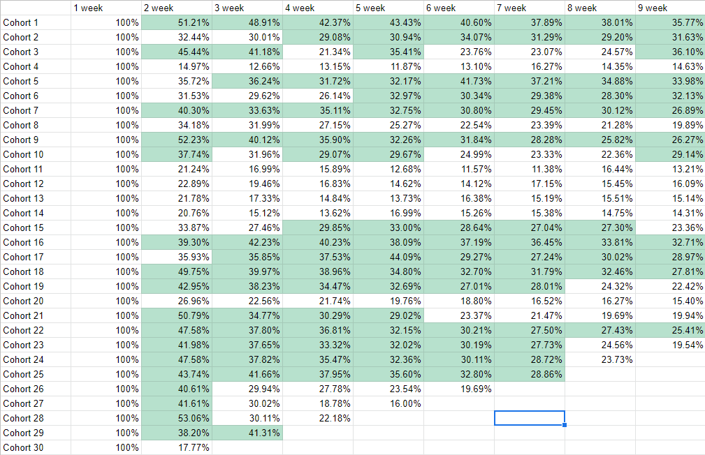 Raphael's Threads – Thread Reader App