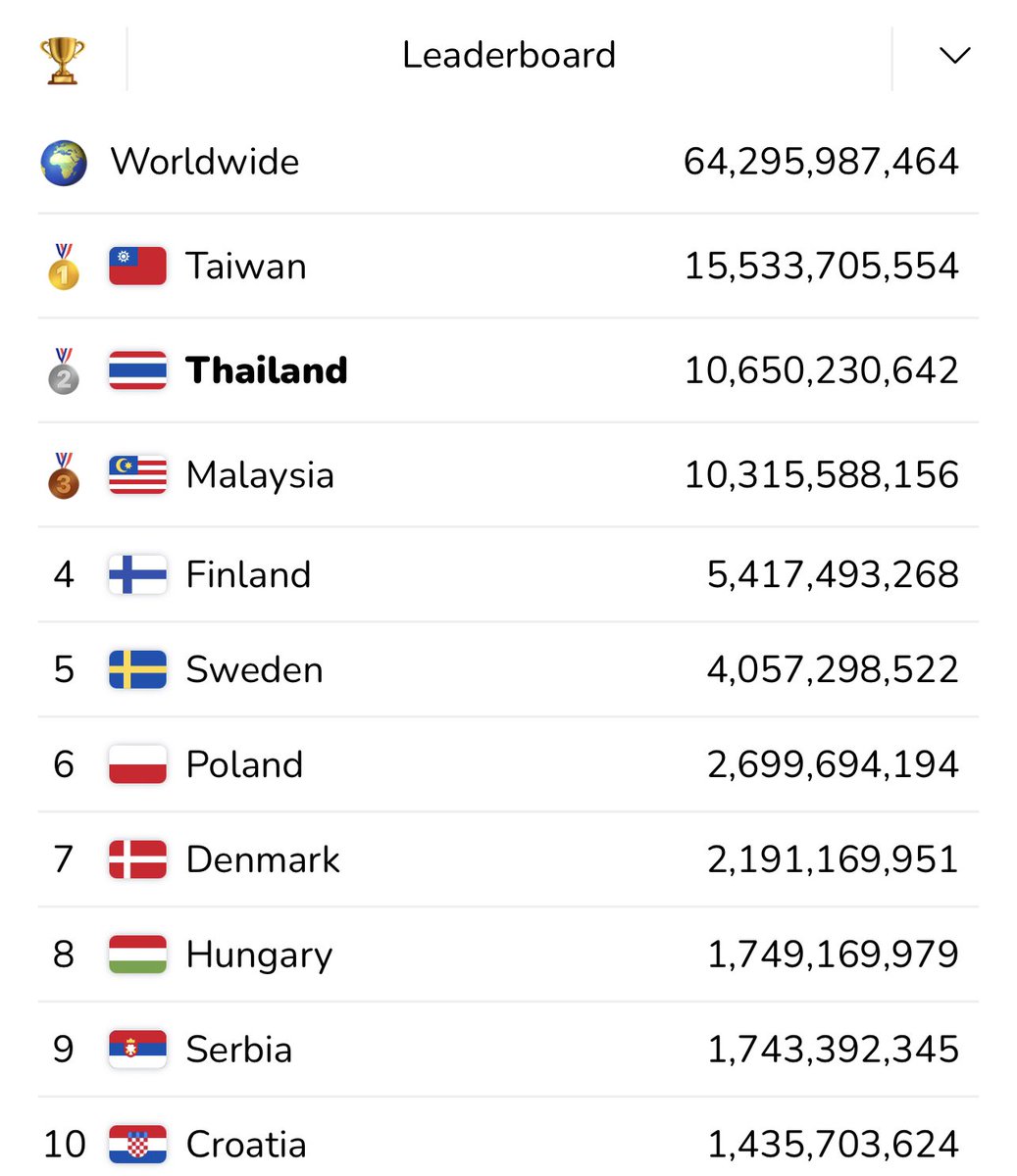 Patchanan oil (@OilPatchanan) | Twitter