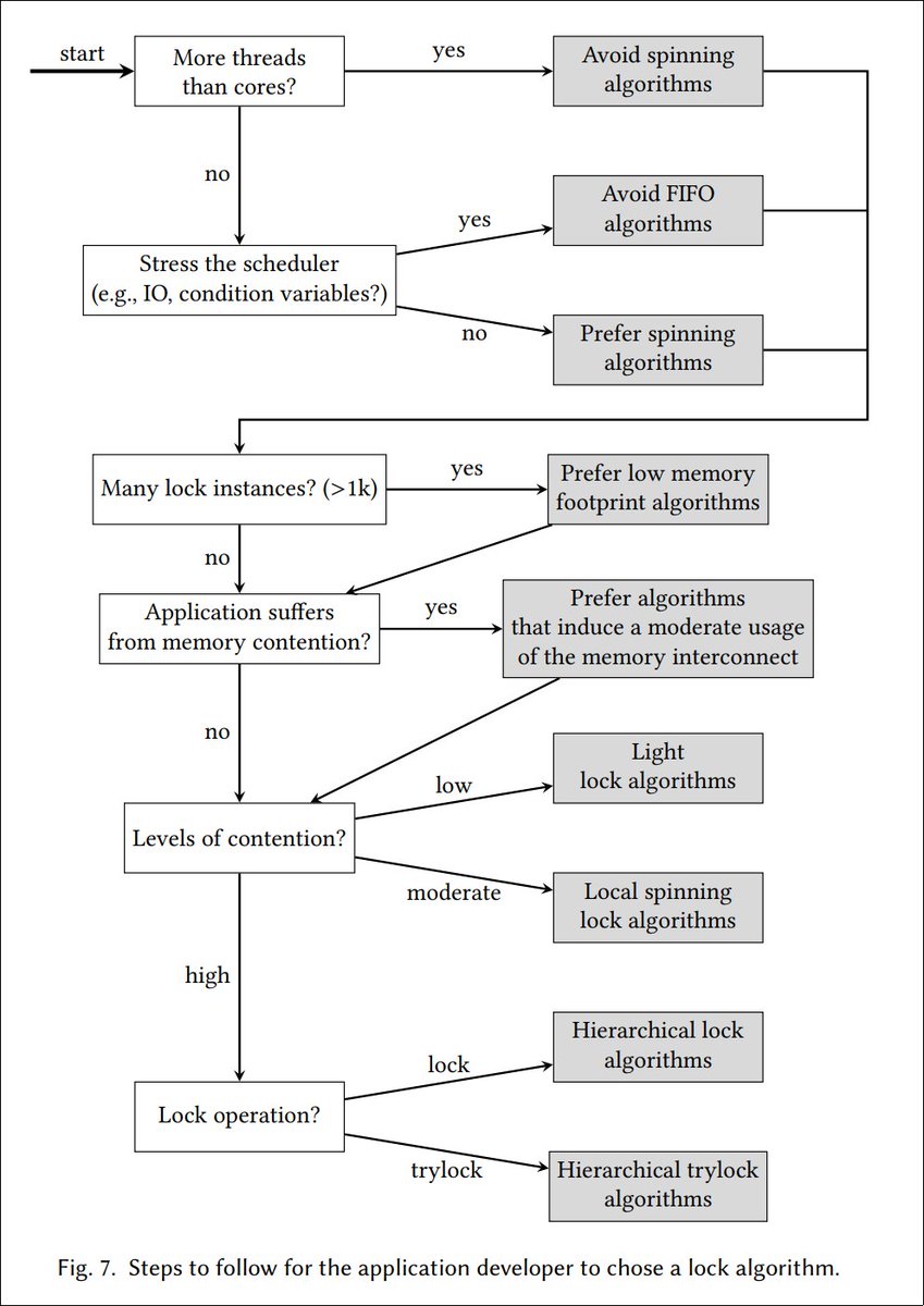 ロック手法の選択 - bbr-program-memo