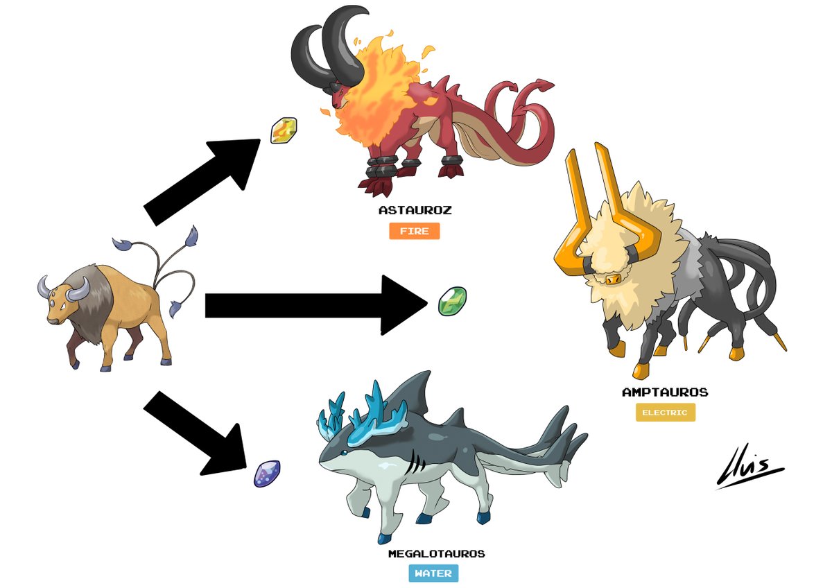 Tauros Mega Evolution