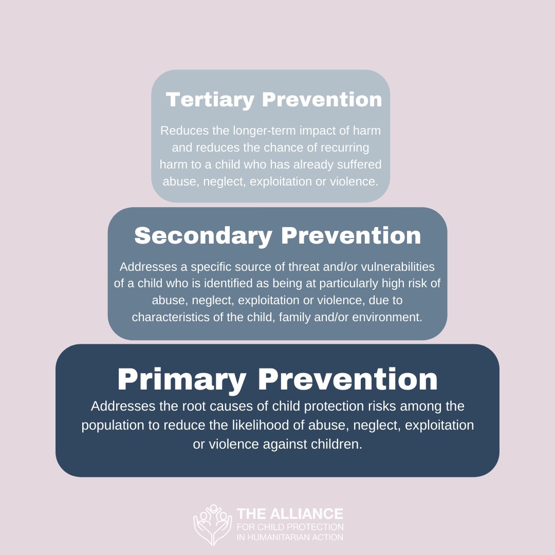 What Is Tertiary Prevention Definition Examples