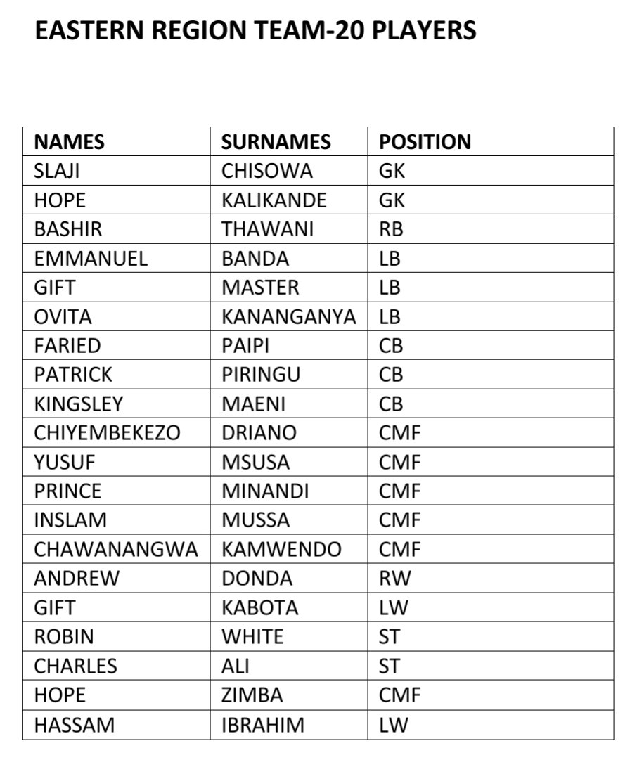 Good Team Names For Games