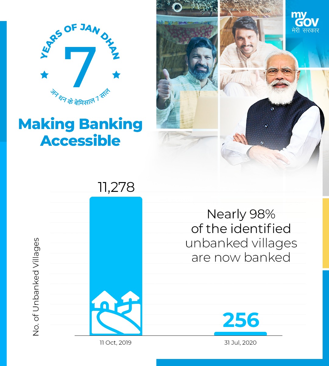 MyGovIndia on Twitter: "Pradhan Mantri Jan Dhan Yojana has made PM @narendramodi's vision of ...