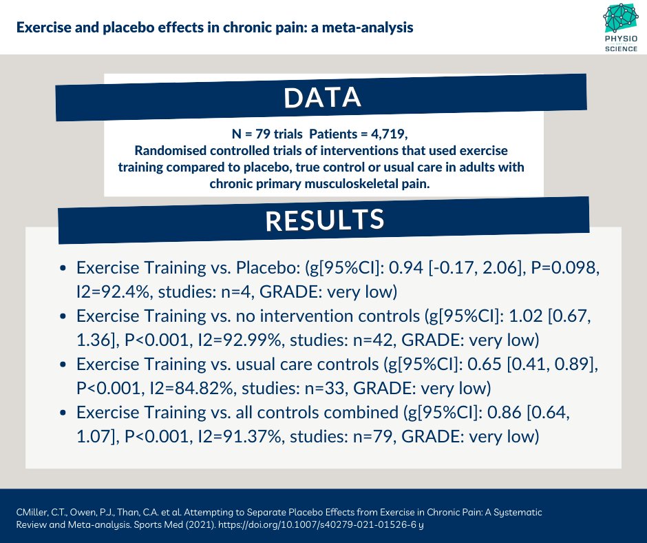 Physio Meets Science on Twitter: "https://t.co/ssQsnv5s2e" / Twitter
