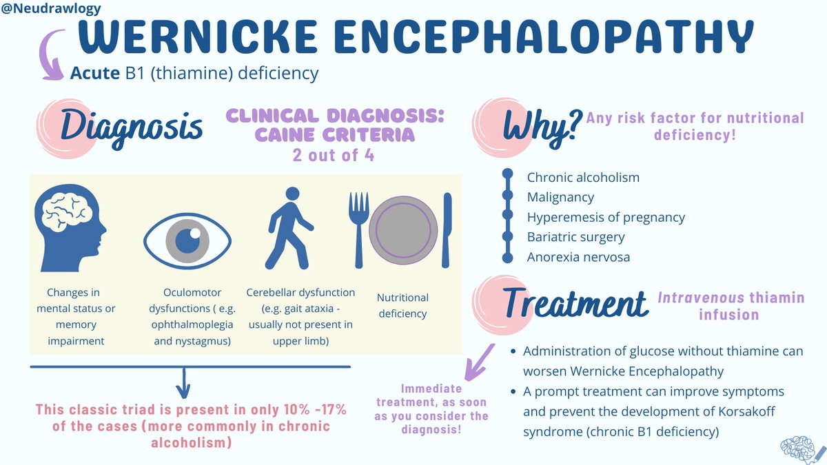 Wernickes Encephalopathy
