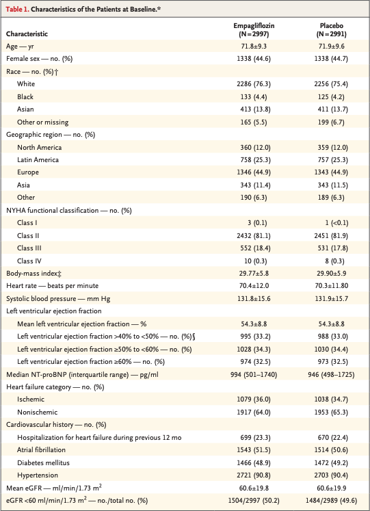 EMPEROR-Preserved Trial: the intersection between Cardiology ...