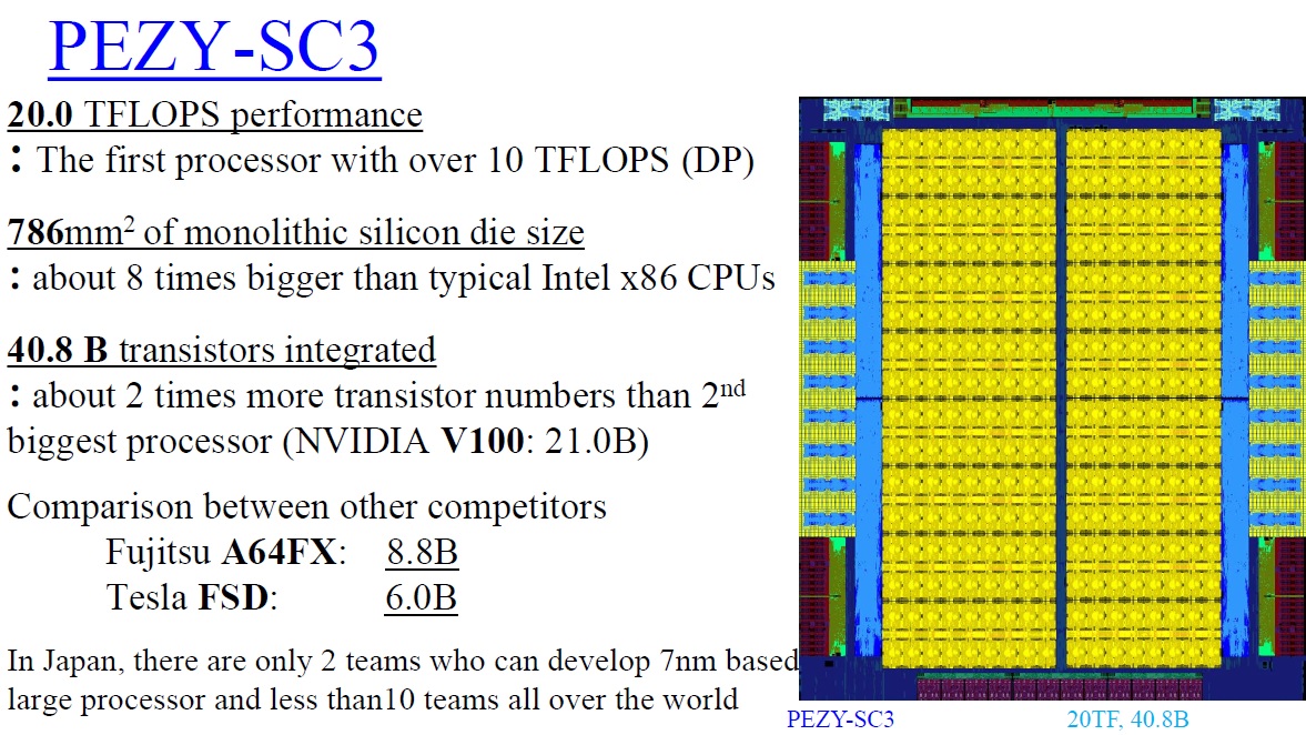 OGAWA, Tadashi on Twitter: "=> "ZettaScaler-3.0におけるヒト全ゲノム解析について"、PEZY Computing、集積回路研究会、2021年9月2 ...
