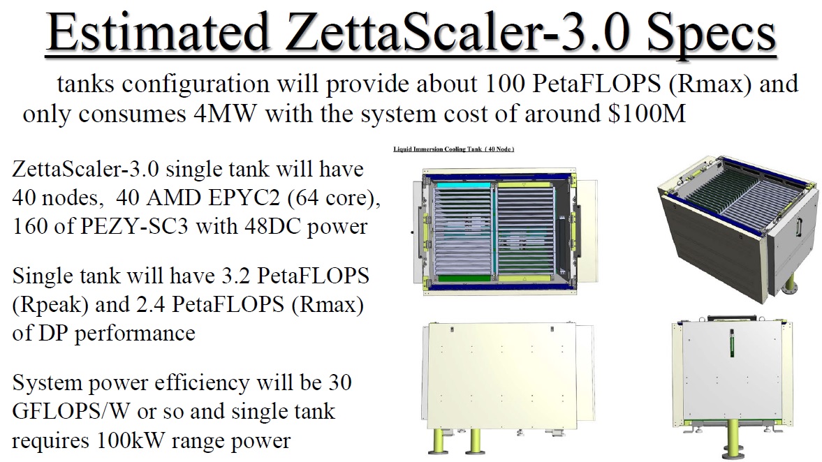 OGAWA, Tadashi on Twitter: "=> "ZettaScaler-3.0におけるヒト全ゲノム解析について"、PEZY Computing、集積回路研究会、2021年9月2 ...