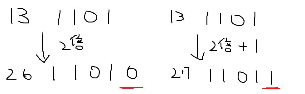 競技プログラミングをするフレンズ on Twitter: "アライグマ「ABC216のB問題の原案だったのだ。C問題は2進数で考えればいいのだ！ 「魔法Bを使う」のと、「魔法Bを使ってから魔法 ...