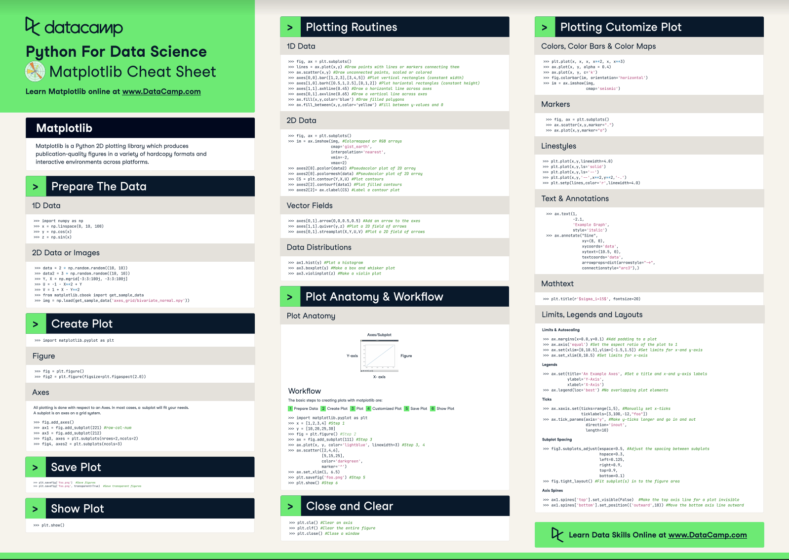 Introduction To Statistics In Python Datacamp 4915