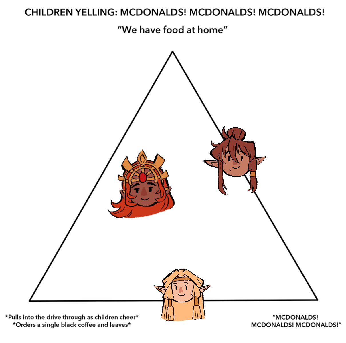 Zelda Chart Memes The Legend Of Zelda Memes Botw Post Imgur