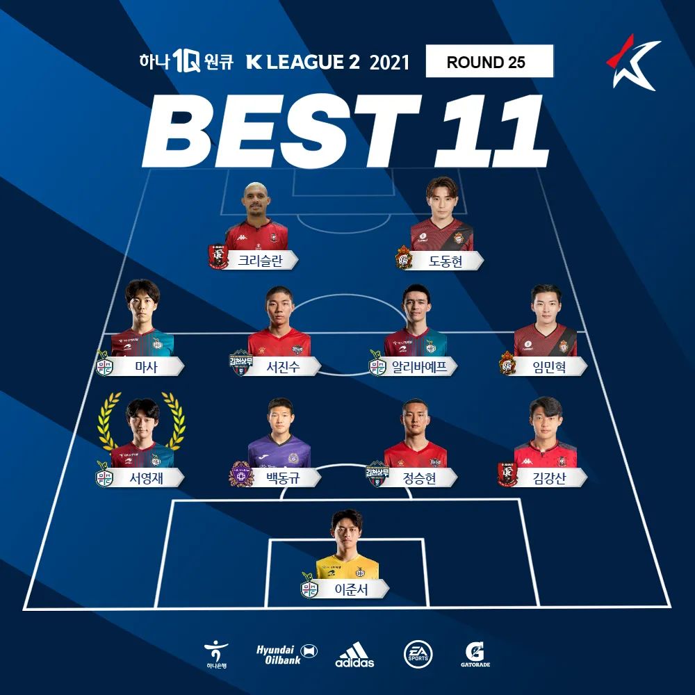 부천FC1995뉴스 on Twitter: "K리그2 25R 주간베스트 11 FW - 크리슬란 DF - 김강산…