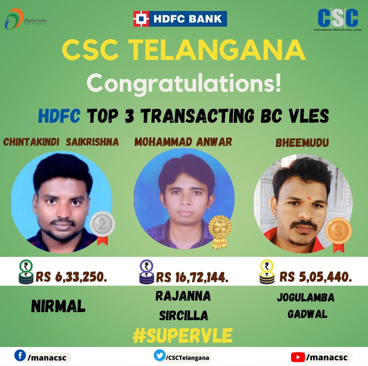 CSC SPV Telangana on Twitter: "Congratulations to our top 3 Transacting HDFC BC VLEs #SUPERVLE ...