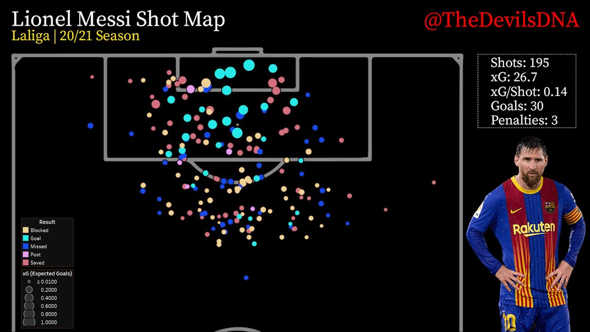 Lionel Messi Shooting