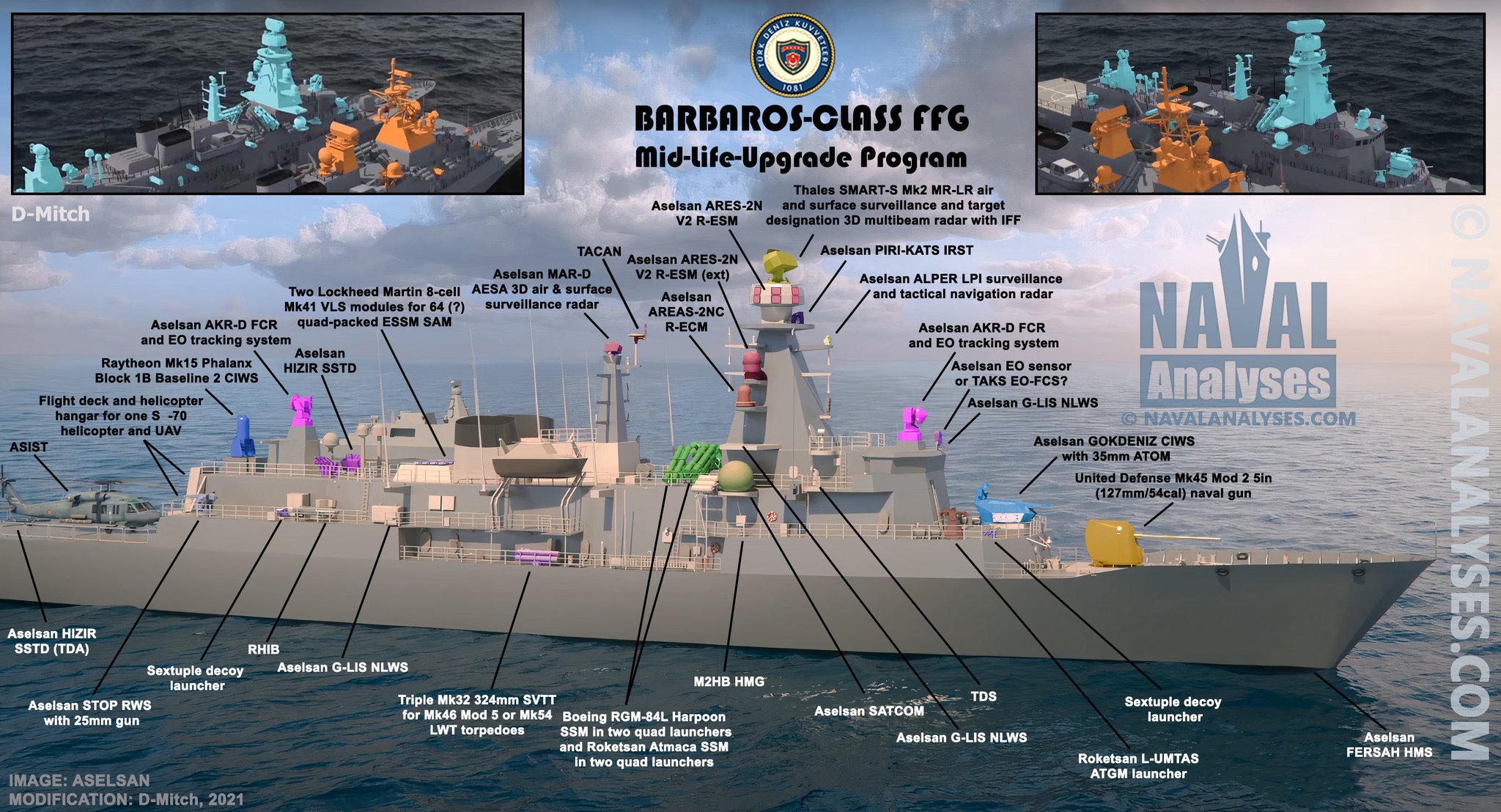 Naval Analyses on Twitter: "Infographic of a #TurkishNavy Barbaros-class FFG after MLU. https ...