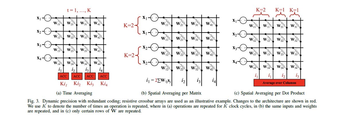 OGAWA, Tadashi on Twitter: "=> "Parallel convolutional processing using an integrated photonic ...