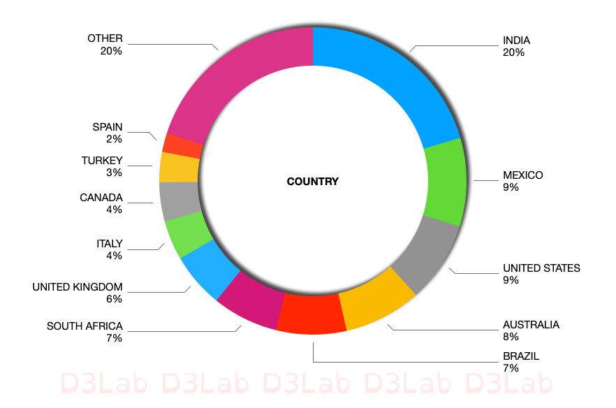elhacker.NET on Twitter: "- 50% de las tarjetas siguen operativas - México 🇲🇽 es el país ...
