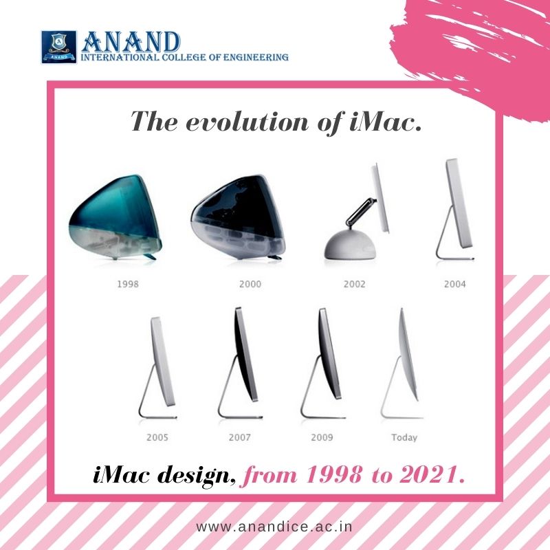 The Evolution Of Imac