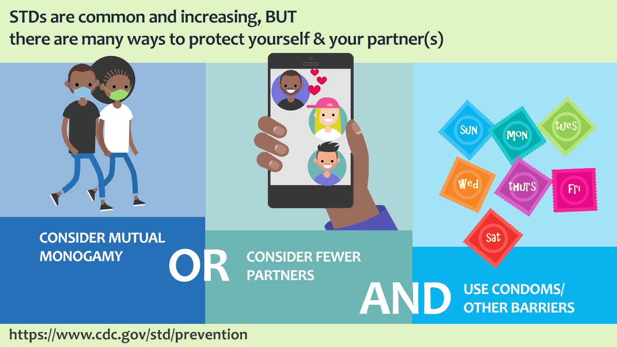 Cdc Std On Twitter Getting Tested For Stds Is One Of The Most
