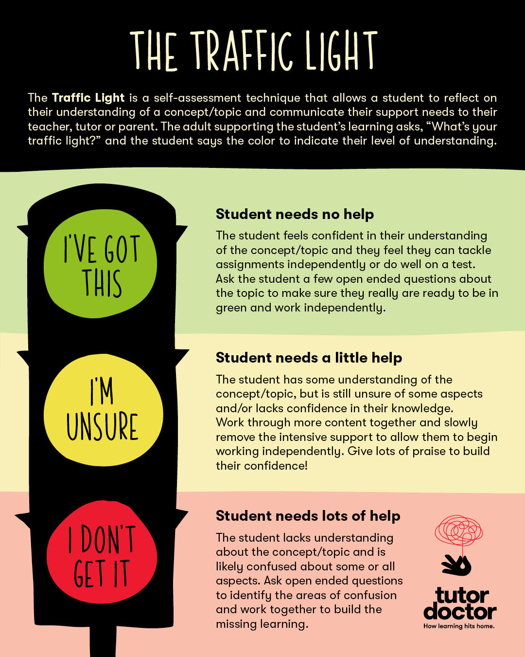 Classroom Poster For Traffic Light No More Green Light, Yellow Light,