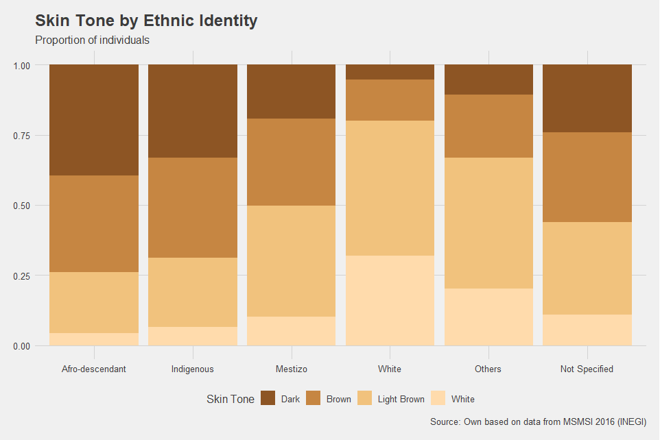 Golden Brown Skin Tone