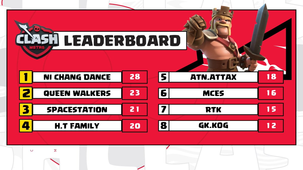 King Mujtaba (@KingMujtaba_COC) | Twitter