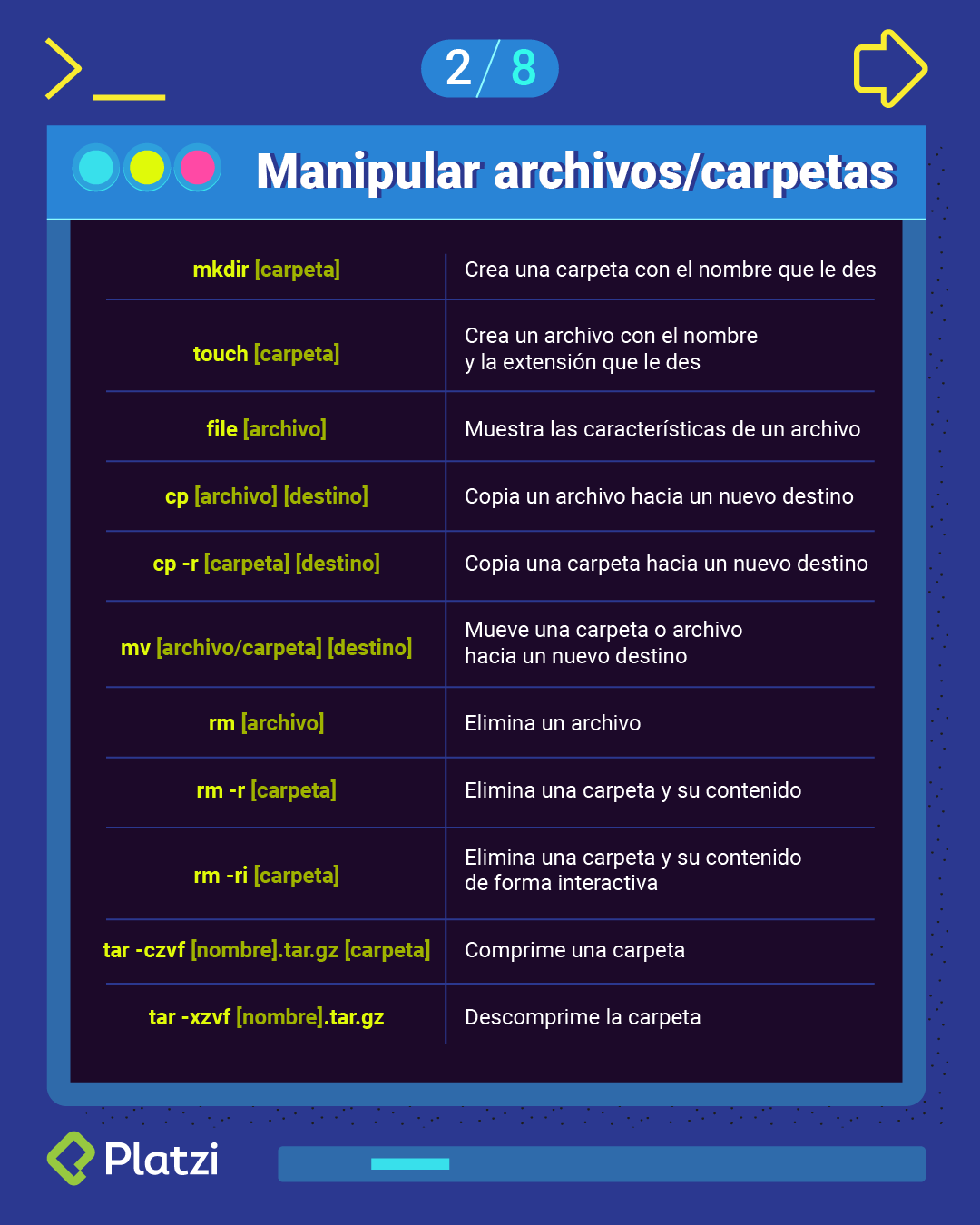 Platzi on Twitter: "Platzi Presenta: 41 COMANDOS de la TERMINAL que debes conocer 👀 🧵 Abrimos ...