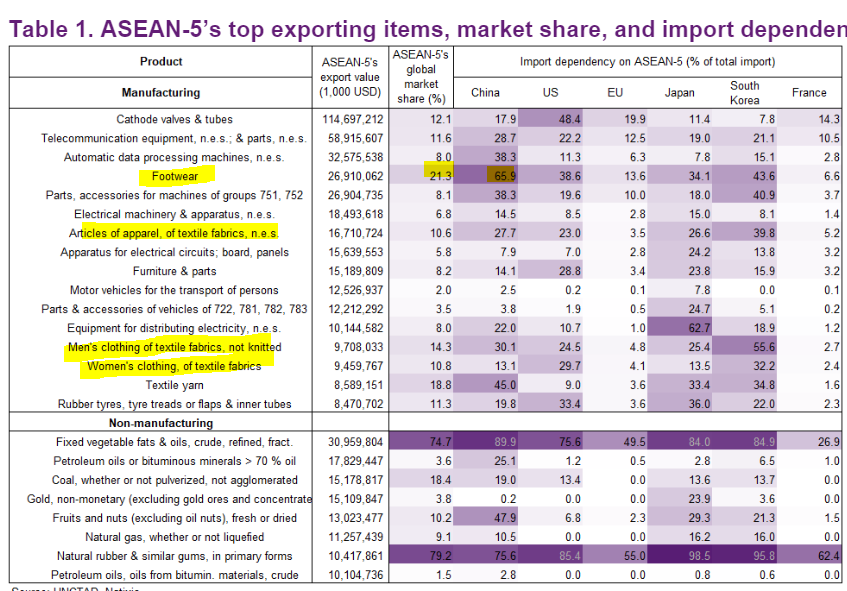 Let's continue the discussion of what happens when ASEAN catches Covid ...