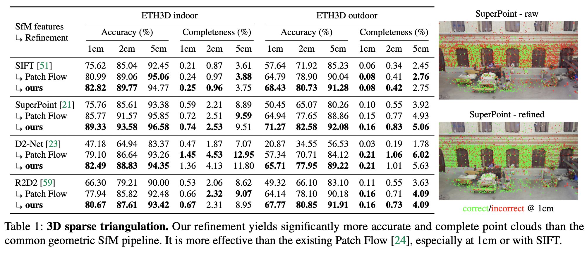 Dmytro Mishkin 🇺🇦 @ducha_aiki@sigmoid.social on Twitter: "YES! https://t.co/zdMYJK47C6" / Twitter
