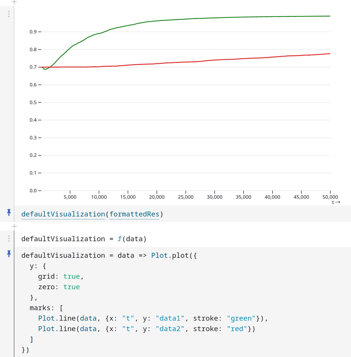 Fabien Benetou on Twitter: "Programmatic dataviz (Observable Plot, Vega-Lite, d3, etc) feel like ...