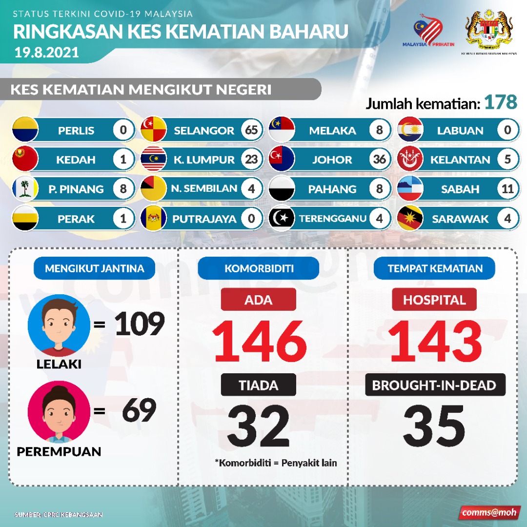 KKMalaysia🇲🇾😷 on Twitter: KKMalaysia🇲🇾😷 on Twitter: