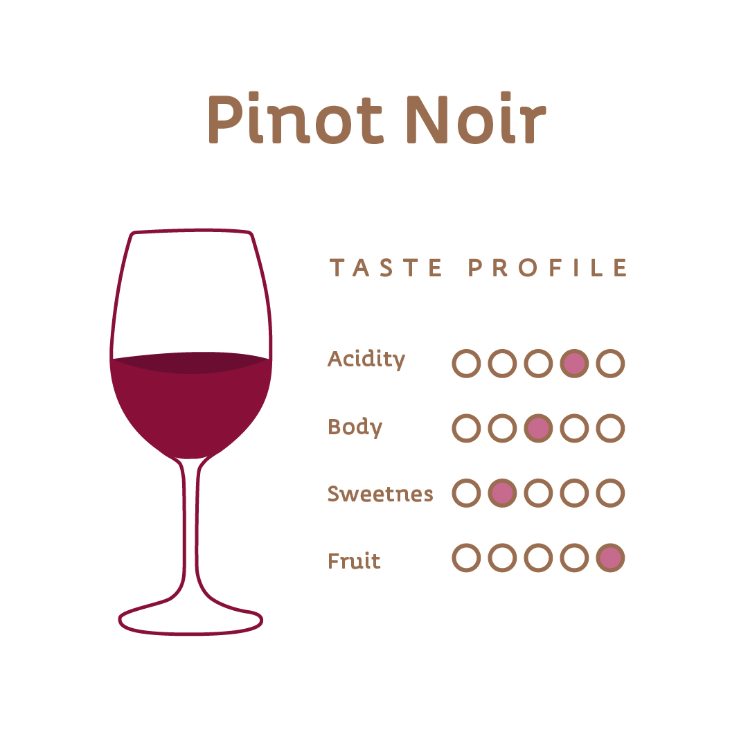 Pinot Noir Wine Color