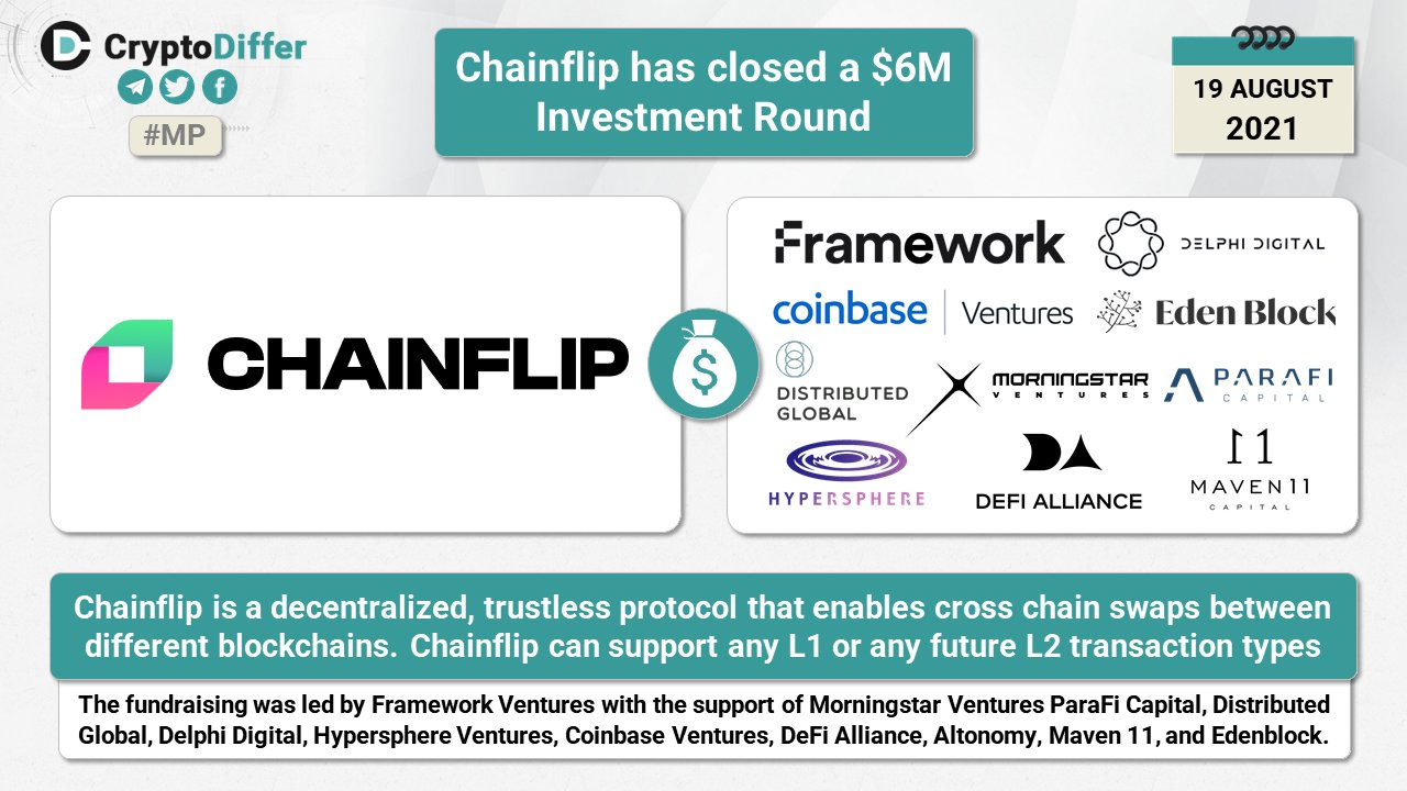 CryptoDiffer on Twitter: " ️@Chainflip has closed a $6M Investment Round The fundraising was led ...