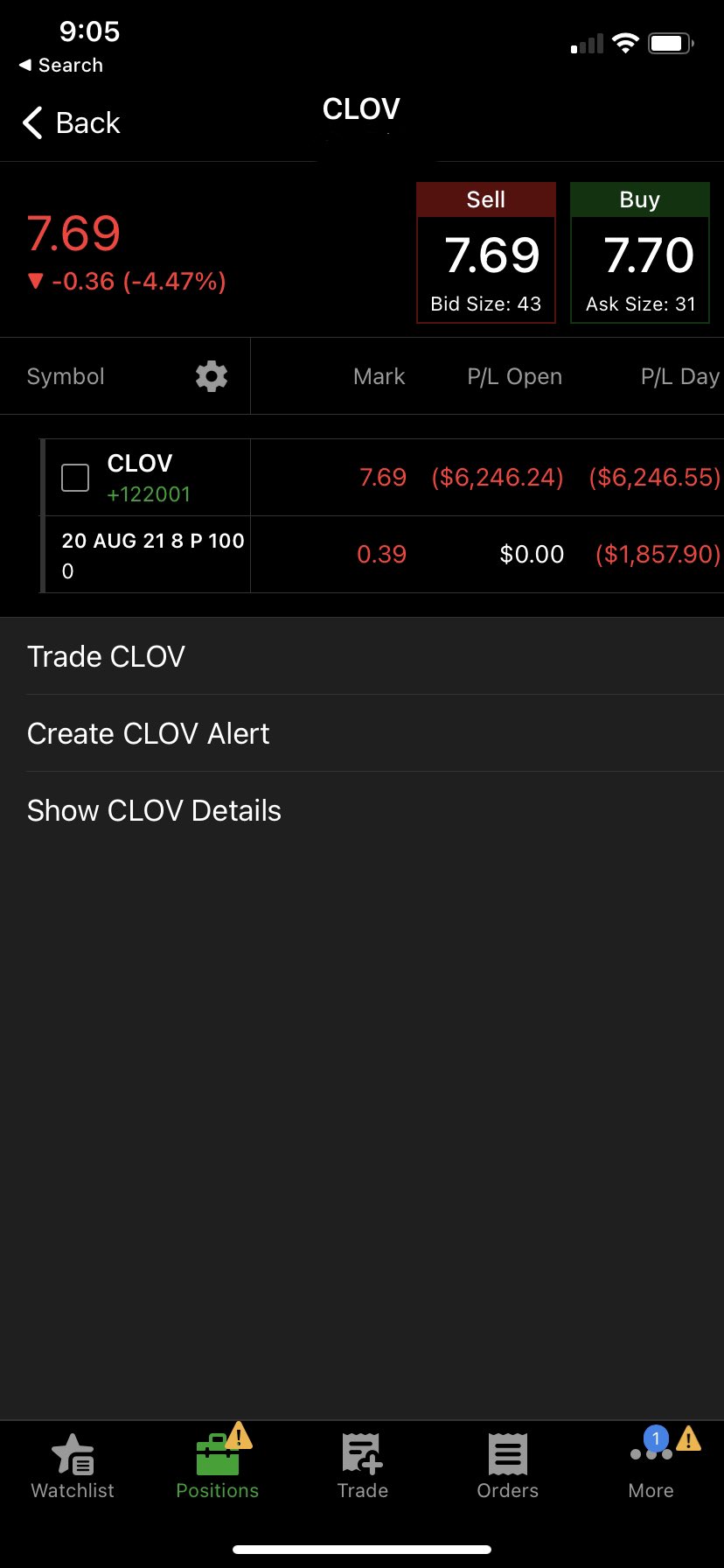 Mcash on Twitter: "Bought the $clov dip Like if you holding #clov 🍀🦍…
