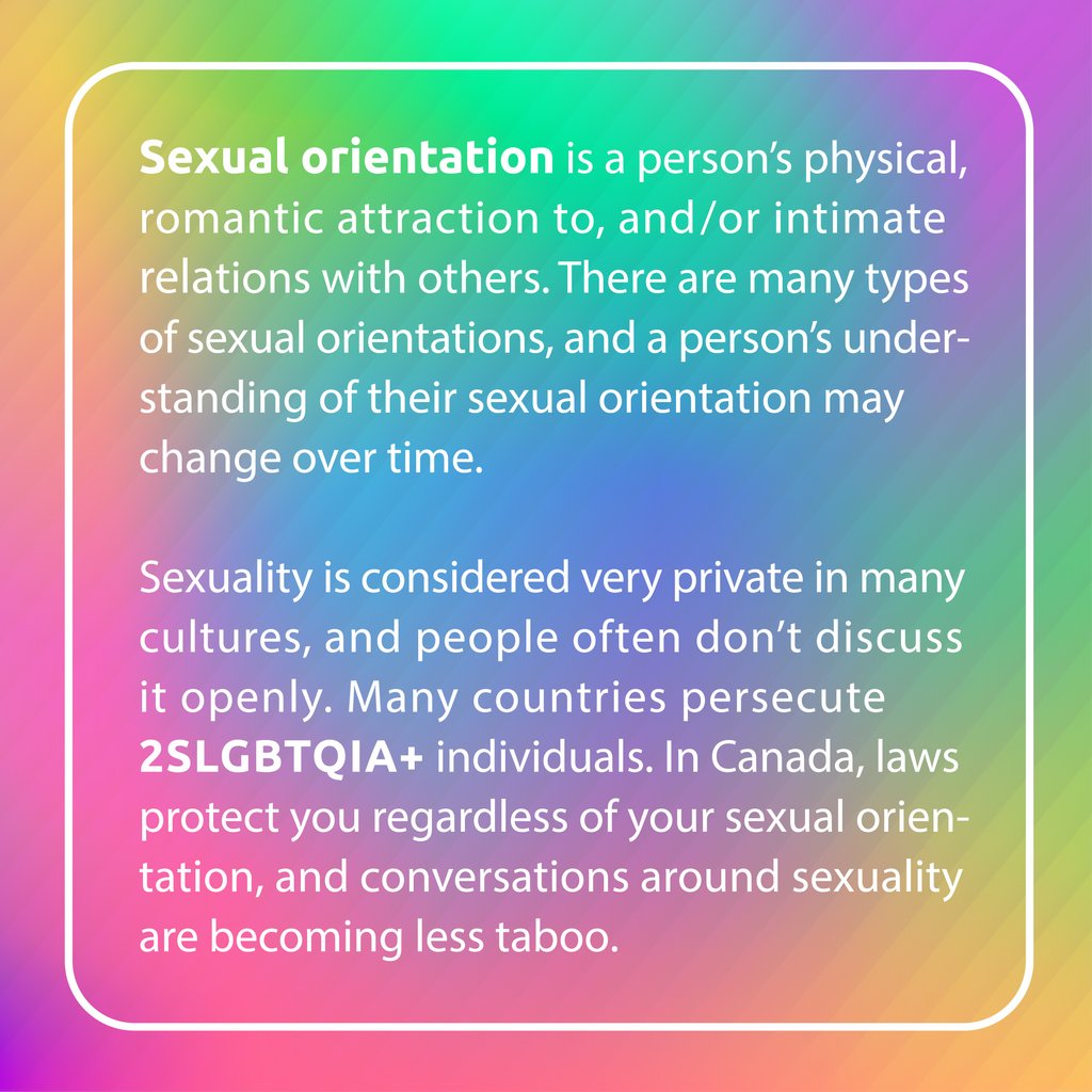 Sexual Orientation Types
