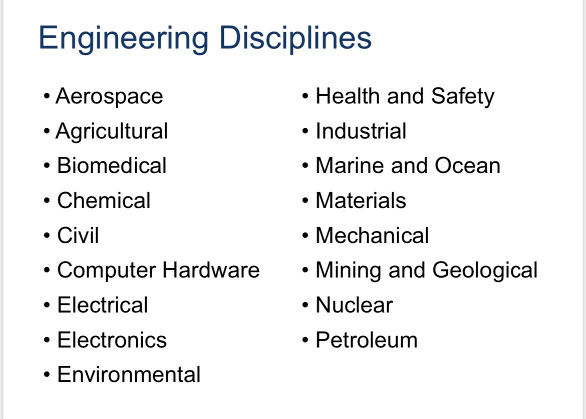 The Map Of Engineering: A New Animation Shows How All Of, 58% OFF