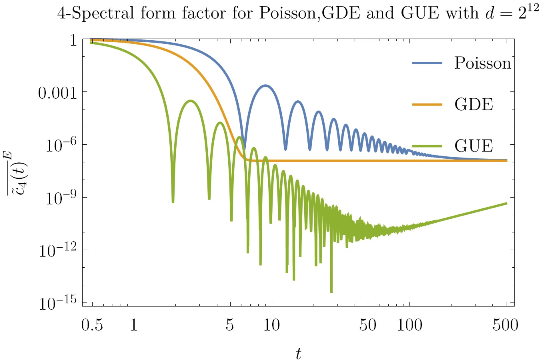 Entropy MDPI on Twitter: "#mdpientropy "Isospectral Twirling and Quantum Chaos" https://t.co ...