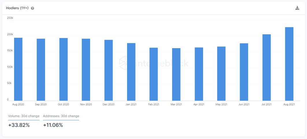 IntoTheBlock on Twitter: "$ADA blasted through the previous ATH propelled by the anticipated ...