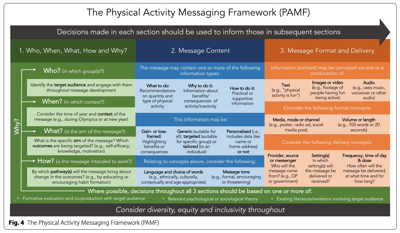 Chloë Williamson on Twitter: "I am really pleased to say that The Physical Activity Messaging ...