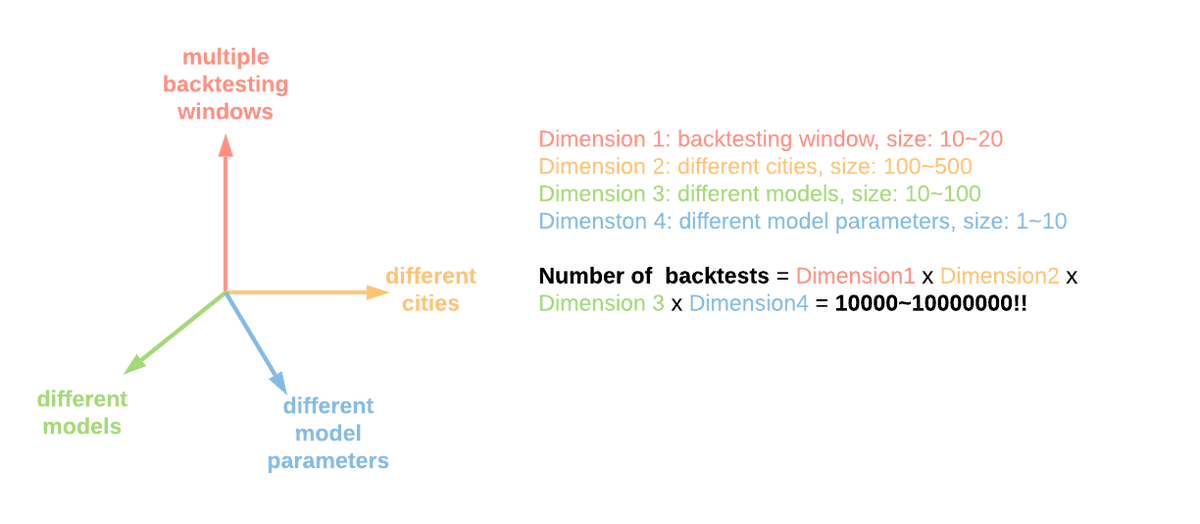 You've trained a time-series forecasting model, and now you want to ...