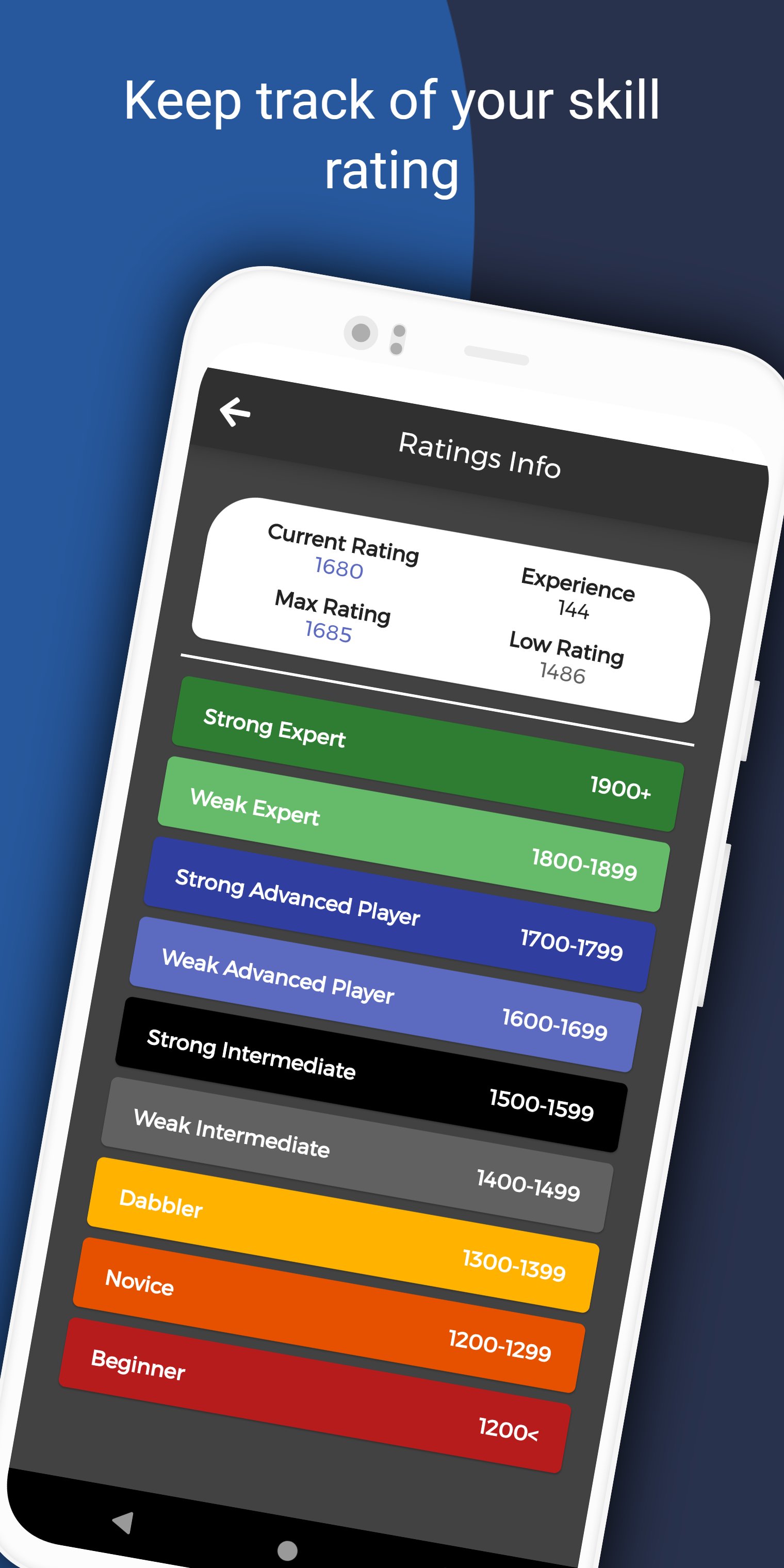 Keepin Score Backgammon (@KeepinScoreBG) / Twitter