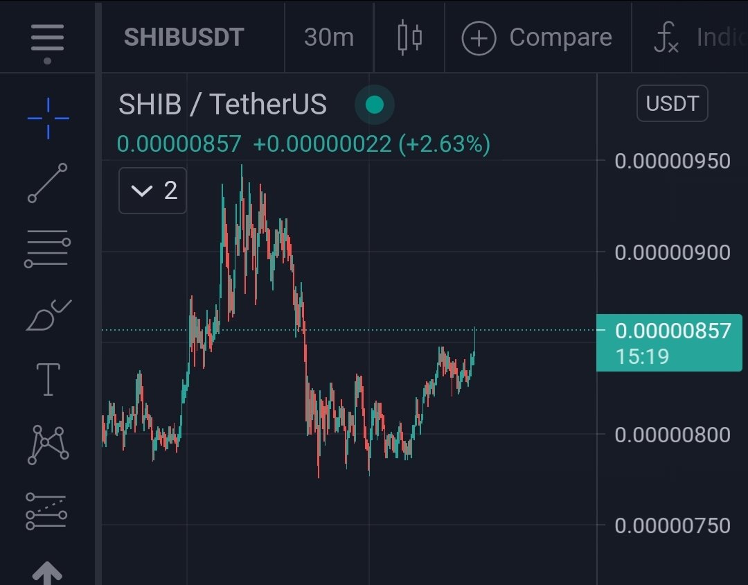 $SHIB KNIGHT on Twitter: "Send it $SHIB! 🚀🚀 You can do it! 💪💪…