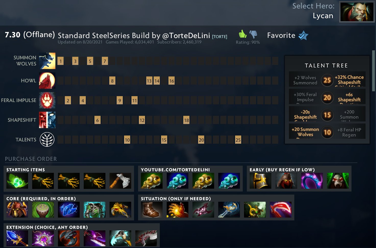 Invoker Item Build Dota 2