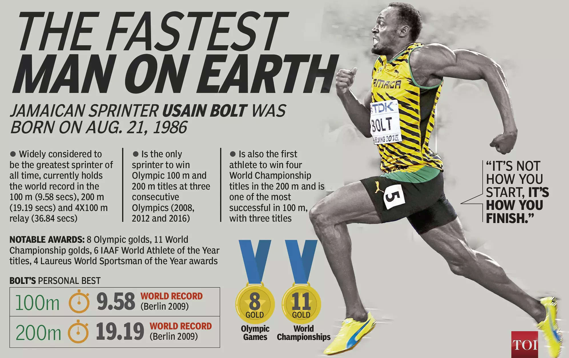 Fastest Human On Earth