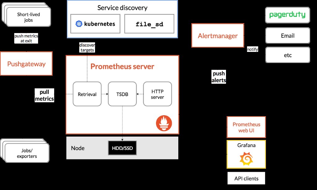 .@PrometheusIO is a widely-adopted technology stacks for capturing and ...