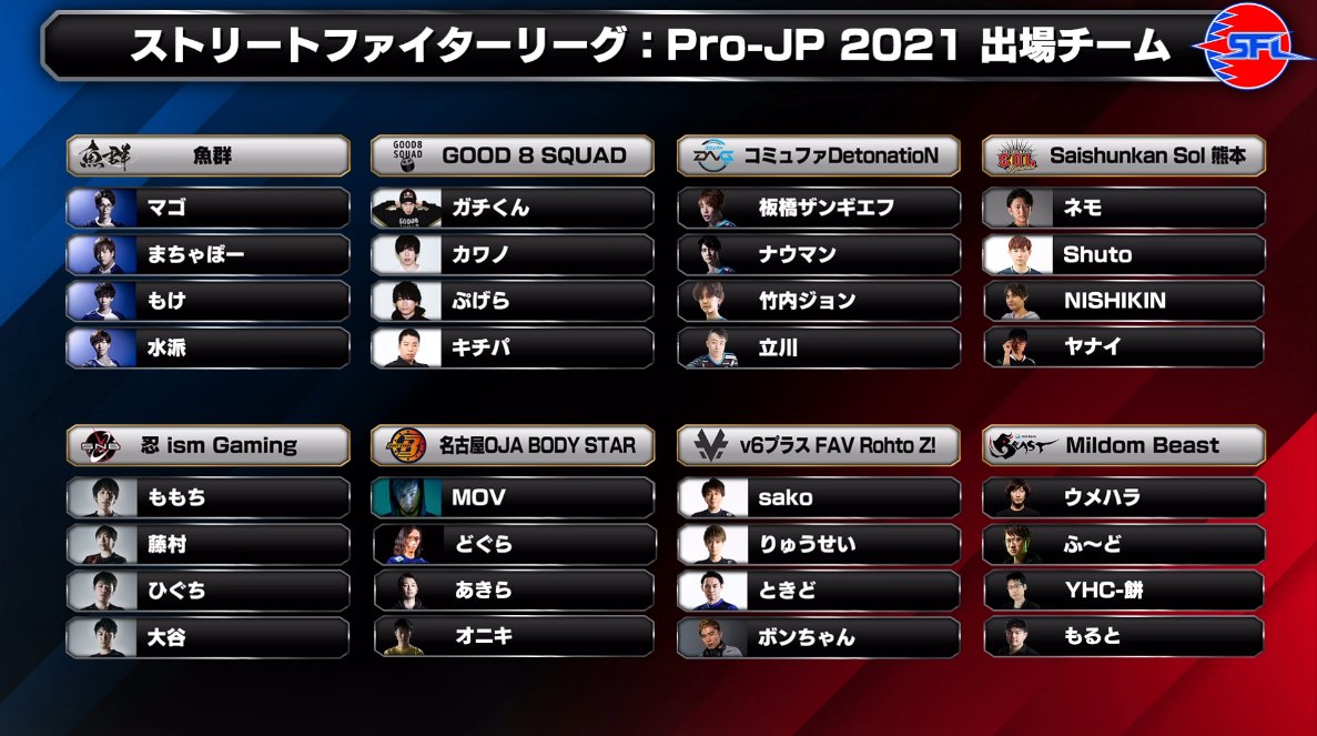 SFL:Pro-JP 2021 Team Daigo: Daigo, Fuudo, Mochi, Moruto : r/Daigod