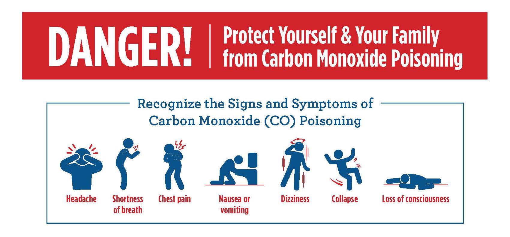 Carbon Monoxide Poisoning Causes