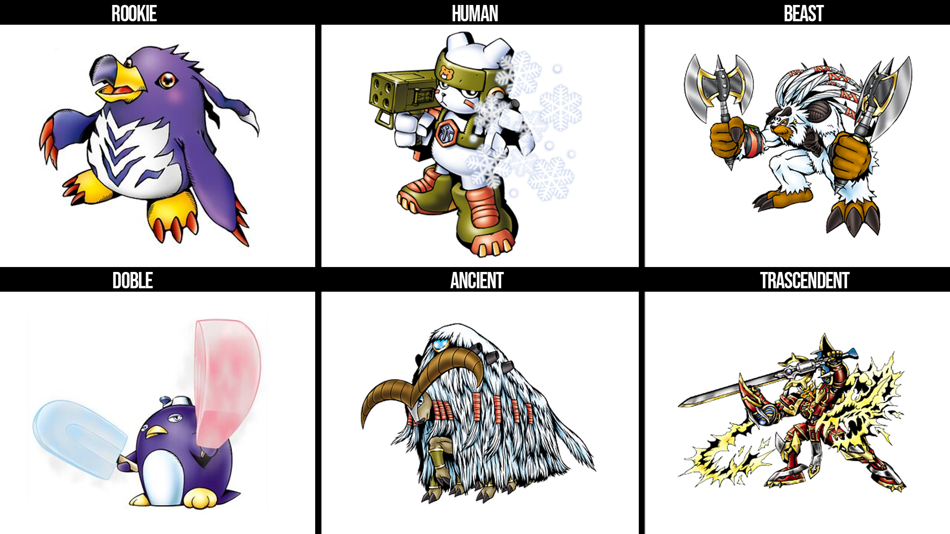 Kumamon Evolution Chart