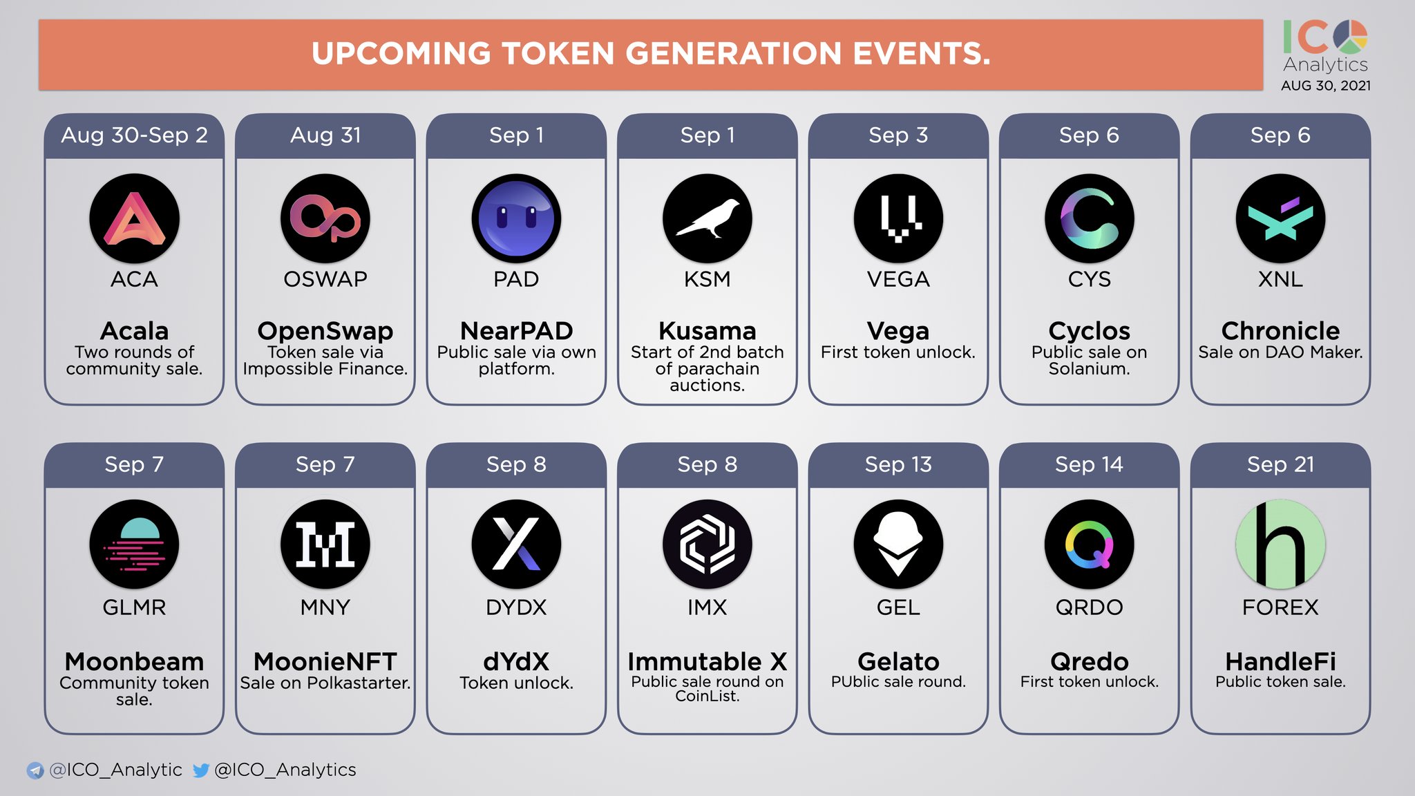 ICO Analytics #StandWithUkraine 🇺🇦 on Twitter: "Some of the upcoming TGEs/sales/auctions ...