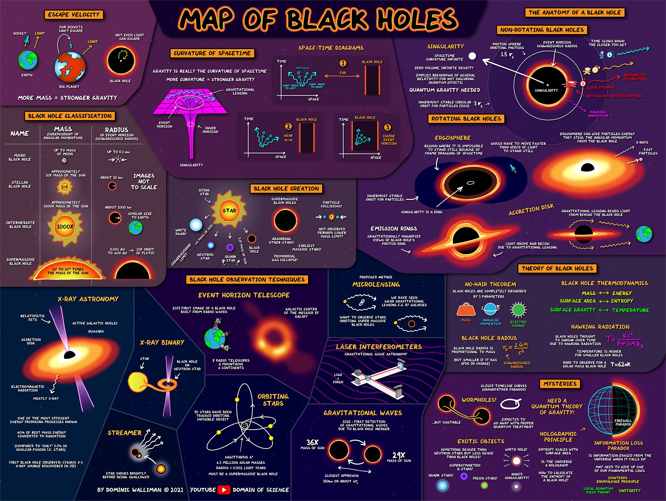 Black Hole Poster